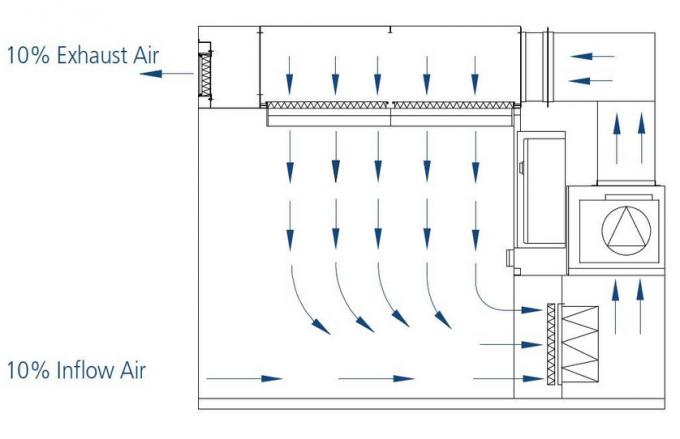 Stainless Steel Sampling Dispensing GMP Cleanroom Booth In Pharma